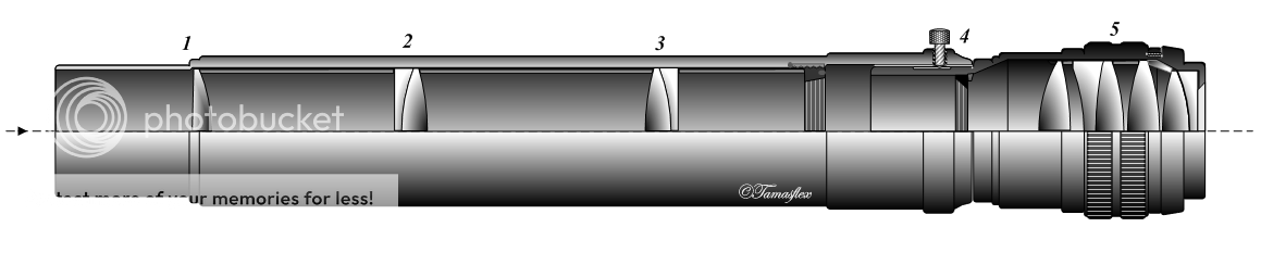 Eyepiece optics for dummies - book advice needed - ATM, Optics and DIY ...
